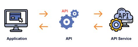 API Vs Endpoint Demystifying The Tech Jargon For Developers