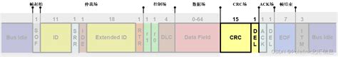 capl编程的进阶应用 ——checksum算法的实现 canoe发checksum csdn博客