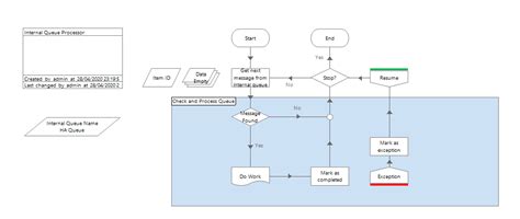 A No Code Approach To Integrating Your Cloud Based Service With An On Premises Blue Prism Workforce