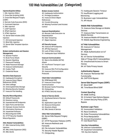 Cyveer Cyveer Cybersecurity Awareness And Resources