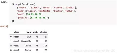 Python学习教程：用pandas做多层级索引pythonchen801090的博客 Csdn博客