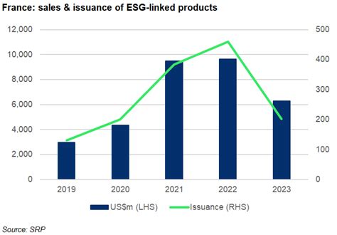 Spotlight Evolution Of Esg Products Structured Retail Products