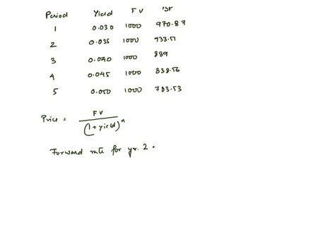 ⏩solved you observe the following term structure effective… numerade