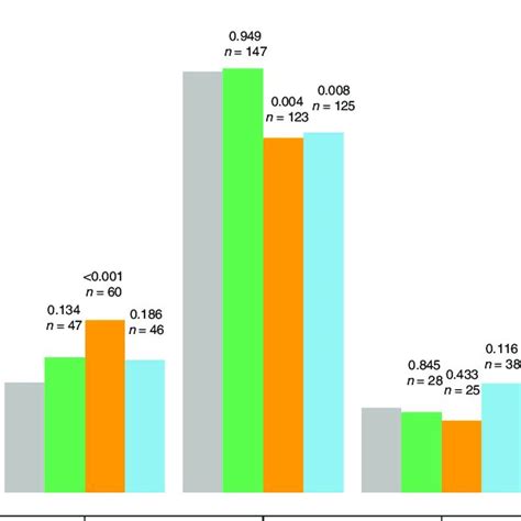 Patterns Of Functional Variation And Classification Of Snps Based On Download Scientific