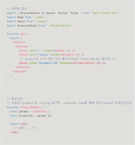 React Router Dom Outlet