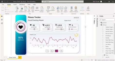 Rohit Ghodke On Linkedin Fitnesstech Powerbi Healthdata