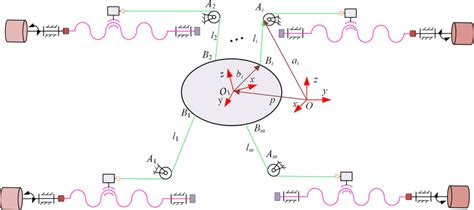 Schematic Diagram Of An N Dof Robot With M Cables Download