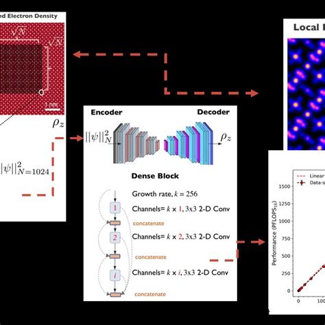 an example [24] of exascale data parallel deep learning on the summit download scientific