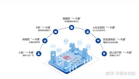 国家数据局 数据领域常用名词解释（第一批）“公共数据” 解读 知乎