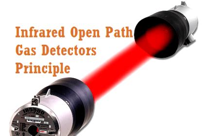 Point IR Detectors Vs Open Path IR Detectors InstrumentationTools