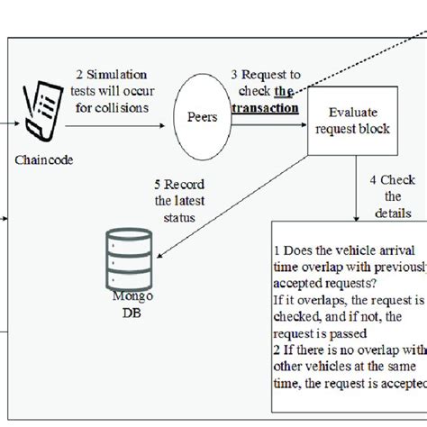 Reconstruction Diagram Of Reference [31] Reconstruction Diagram Of Download Scientific Diagram