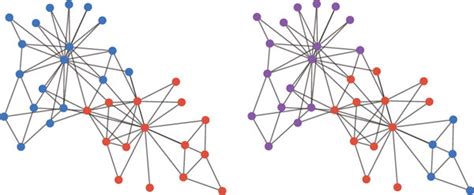 Community Structures Detected By Lpa On Karate Download Scientific Diagram