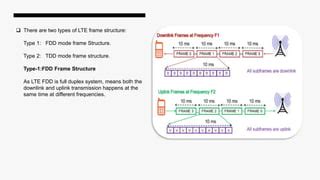 LTE Physical Layer PPTX