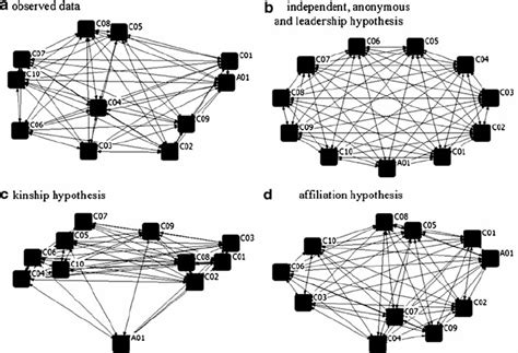 Mean Departure Latency Of Joiners Logarithmic Scale For The Observed Download Scientific