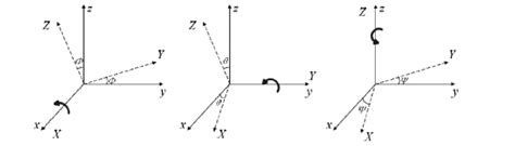 Inertial Frame And Body Frame Of The Quadcopter Download Scientific Diagram