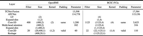 table 1 from two phase multitask autoencoder based deep learning