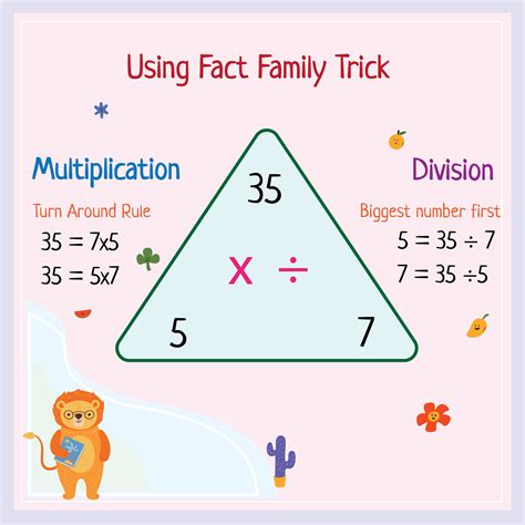 Multiplication Tricks Anchor Chart Multiplication Tricks Anchor Chart