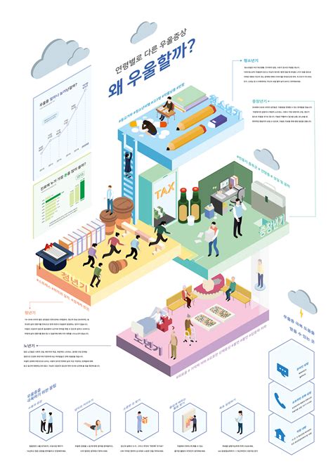 우울증 인포그래픽 포스터 Behance