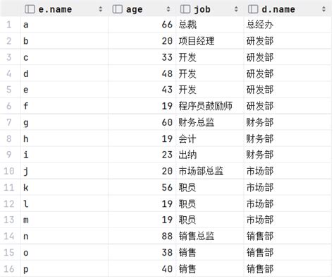 mysql 实战案例 超详细版 阿里云开发者社区