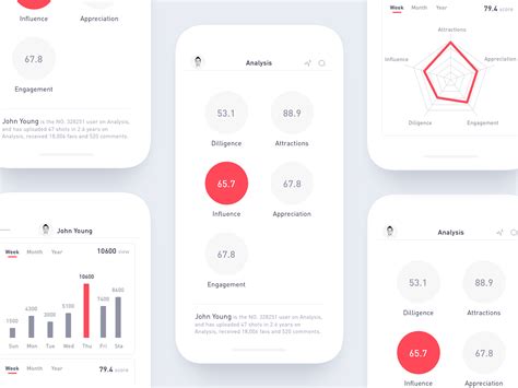 Dribbble Iphonexanalysis03xpng By Wenjun
