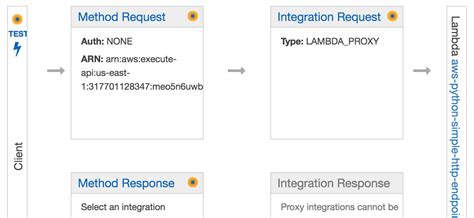 amazon web services how do i pass get parameters to my aws lambda