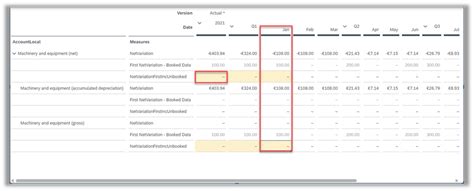Whats New In Sap Analytics Cloud Modeling Extensi Sap Community