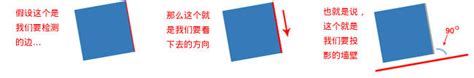 js html5常用算法之碰撞检测和包围盒检测算法的示例分析 web开发 亿速云