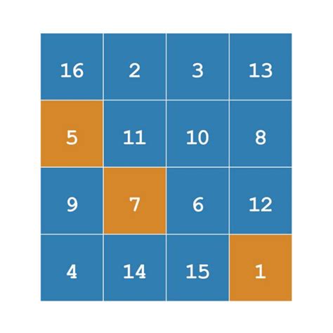 Matrix Indexing In Matlab Matlab And Simulink