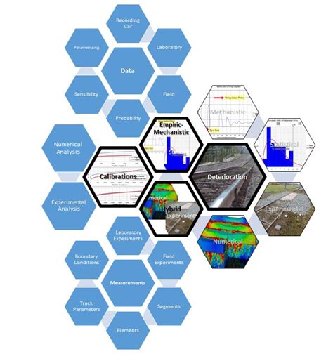 Diagram Representing The Conceptual Design In Modelling The Track Download Scientific Diagram