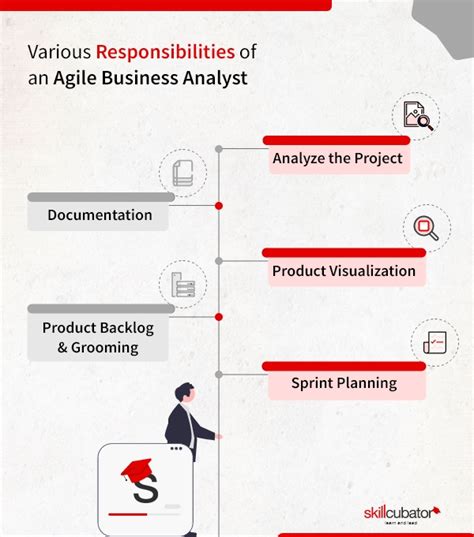 Certified Agile Business Analyst 11 Steps To Become Aba