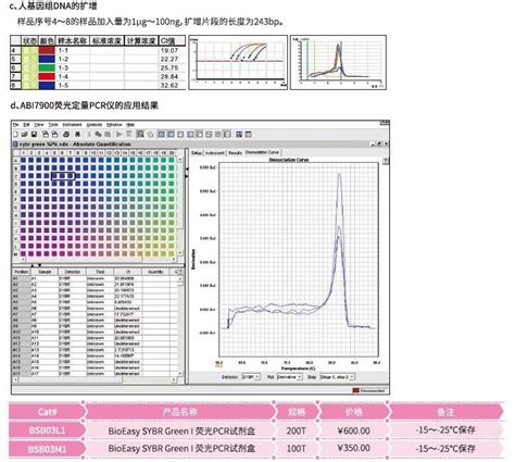 Bioeasy Sybr Green L 荧光pcr试剂盒价格详情介绍 960化工网 960化工网