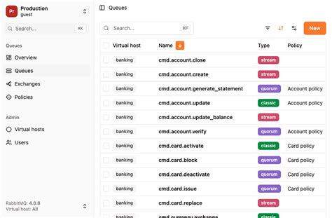 How To Manually Publish Messages To Rabbitmq