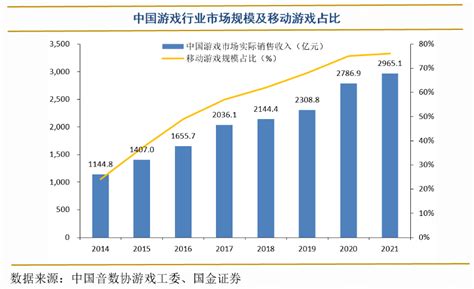 3月游戏版号重磅发布 在线娱乐指数大涨6 6 知乎