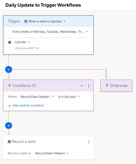 Automated Workflow Not Triggering As Expected In Delegate Sheet