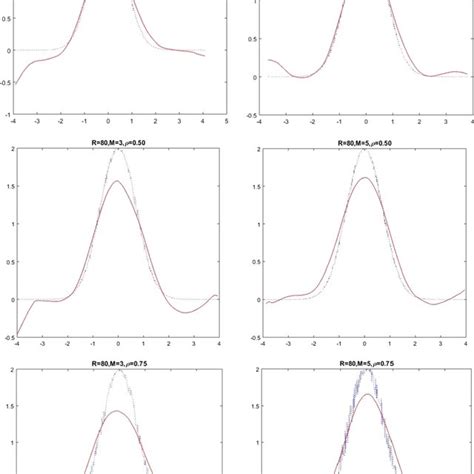 Estimation Of Partially Linear Single Index Spatial Autoregressive Model