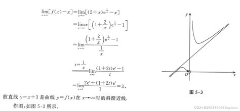 第五讲 经典例题分段函数求拐点 Csdn博客
