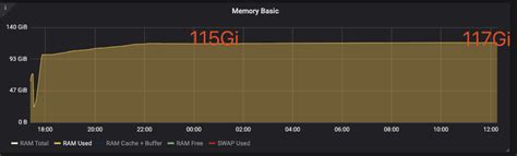 Possible Memory Leak · Issue 11577 · Arangodbarangodb · Github