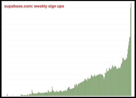 Qiao Han On Linkedin Paul Copplestone — Epostgres Kiwicopple On X