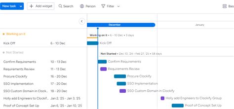 Lack Of Dummy Users For Proposed Projects Special Workflows And Use