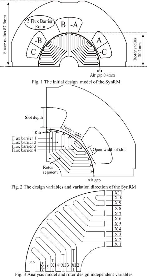 Figure 1 From Rotor And Stator Design On Torque Ripple Reduction For A