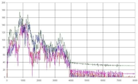 Spectral Components Of The Recording Of Two Breaths And Two