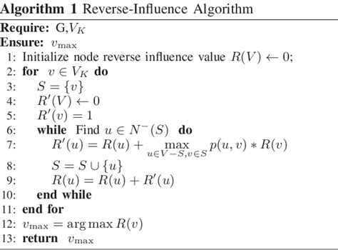 Figure 1 From Influence Maximization With Graph Neural Network In Multi Feature Social Network