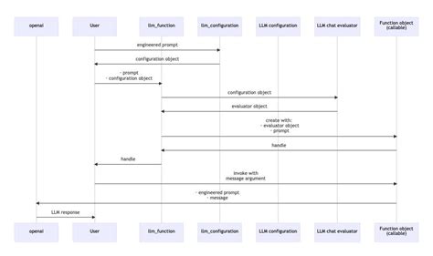 Llmfunctionobjects Python For Prediction Rpython