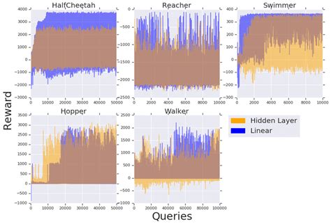 Example Of Rewards Found By All Samples By Algorithm Download Scientific Diagram