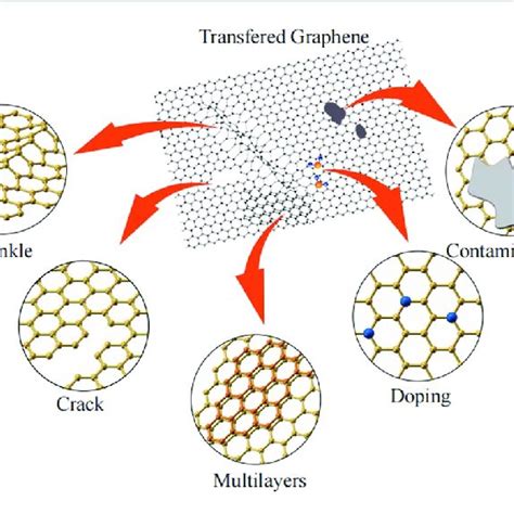 A Surface Cleaning For Graphene B Hydrogen Penetration To Decouple Download Scientific