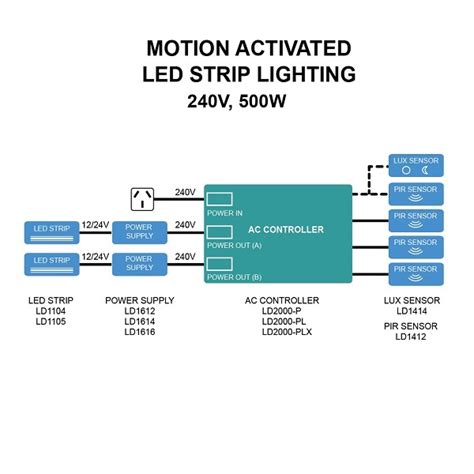LD PL AC Controller Use With Lightdream PIR LUX Sensors