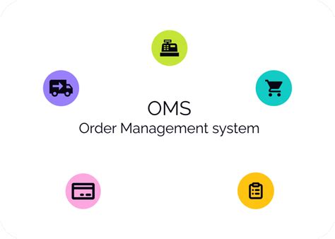 Streamlining Operations With Order Management Systems Overcoming