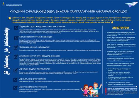 ХҮҮХДИЙН СУРАЛЦАХУЙД ЭЦЭГ ЭХ Боловсролын ерөнхий газар Facebook