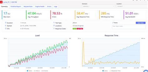 Load Testing Video Streaming With Jmeter Learn How