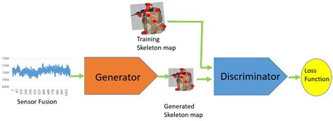 A Novel Deep Neural Network Method For Har Based Team Training Using Body Worn Inertial Sensors